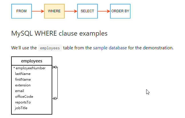 Cách sử dụng mệnh đề Where trong MySql và MariaDB